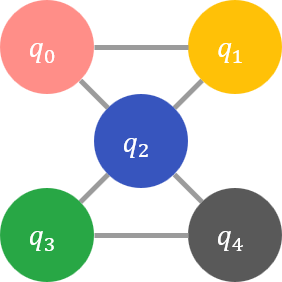 Graph Embedding - Fixstars Amplify SDK documentation