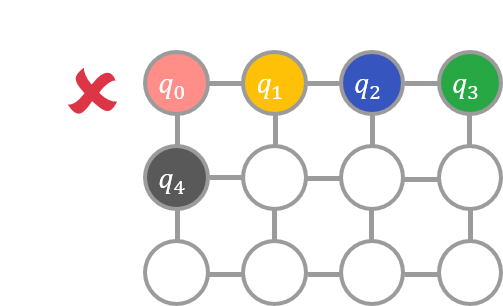 Graph Embedding - Fixstars Amplify SDK documentation